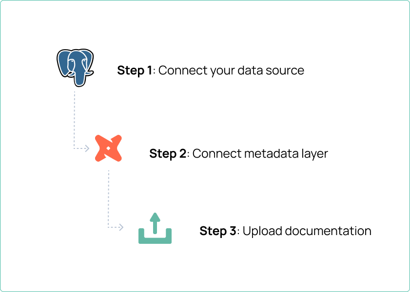 All-In-One AI Data Analysis Platform for Experts | Fabi.ai